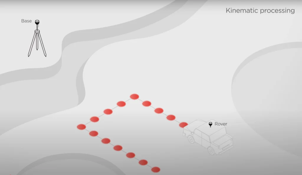 PPK surveying: achieve centimeter accuracy offline