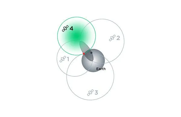 What is GNSS? Achieving precise positioning explained